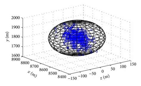 The Equiprobable Error Ellipsoid Of The Target Acquisition Points Download Scientific Diagram