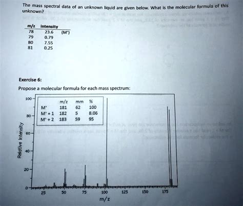 The Mass Spectral Data Of An Unknown Liquid Are Given Below What Is The Molecular Formula Of
