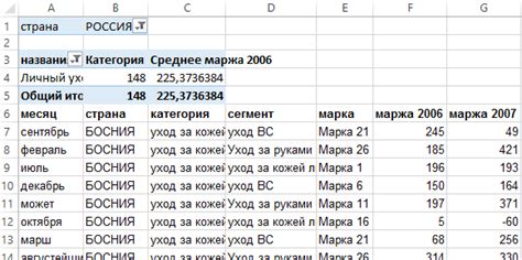 Самоучитель Excel с примерами для пользователей среднего уровня
