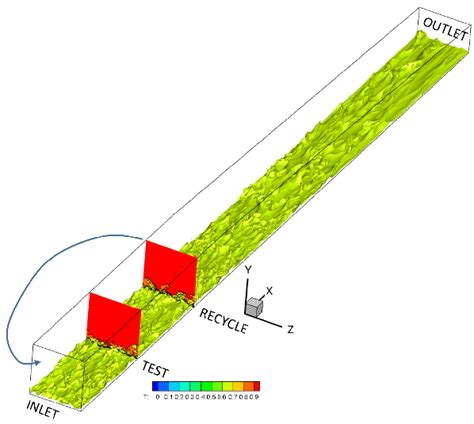 Schematic Of The Thermal Boundary Layer Download Scientific Diagram