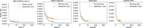 Figure 4 From Graph Neural Networks For Parameterized Quantum Circuits