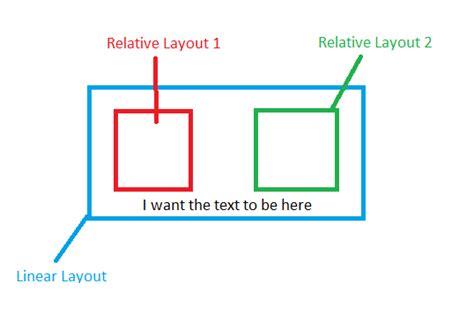 can t figure it out how to add text underneath two relative layouts r learnjavascript
