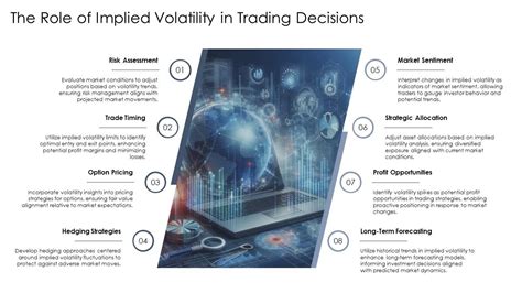 Understanding The Volatility Smile Insights Implications And Applications Ppt Sample St Ai Ppt