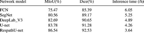 Performance Comparison Of Different Network Models On The Kolektorsdd
