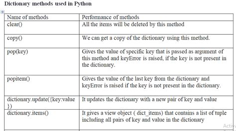 Phương Thức Dictionary Trong Python Hướng Dẫn Chi Tiết Cách Sử Dụng Hiệu Quả Bùi Mạnh Đức