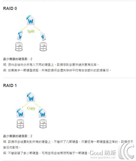 synology【群辉nas】的raid1和shr有什么区别，raid0，raid1，raid5 群晖shr csdn博客