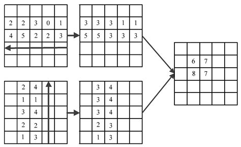 A Novel Algorithm For Detecting Pedestrians On Rainy Image