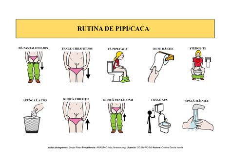 Secuencia Baño Niña O Pipí Caca Pictofacile