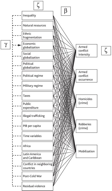 1 SEm Model Including All Latent Variables Download Scientific Diagram