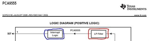 Why Is The Block Diagram Of TCA And PCA Different Logic Forum Logic TI E E