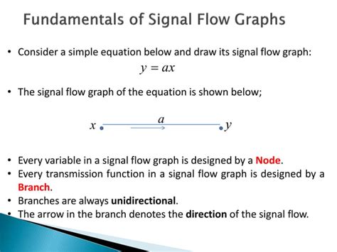 Signal Flow Graph SFG And Mason Gain Formula Example Solved With Masson Gain Formula PPTX