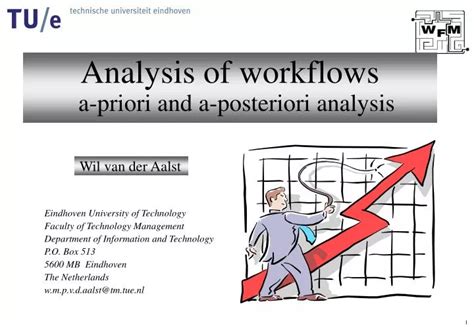 Ppt Workflow Analysis A Priori And A Posteriori Methods Powerpoint