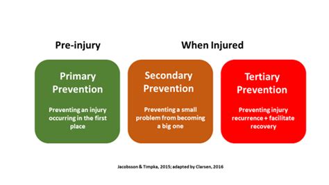 How To Build A Programme To Minimise Injuries Sportsmith