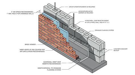16 brick cladding constructive details archdaily