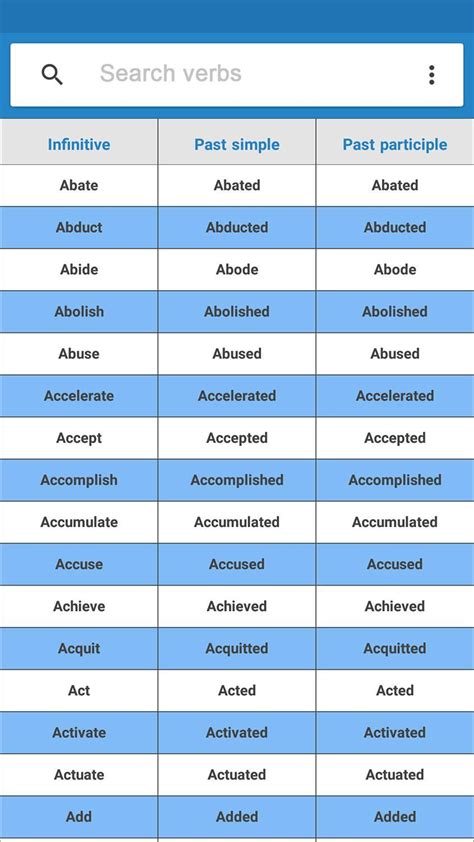 English Verb Forms Apk For Android Download