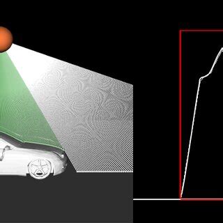 Rendering Of The Intersections Between LiDAR Rays And A Vehicle S Download Scientific Diagram