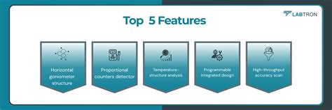 Xrd Diffractometer Lxrd A10 X Ray Diffraction Equipment