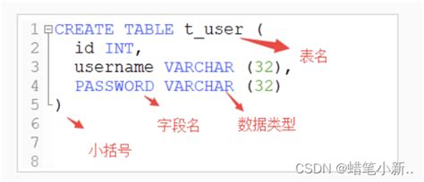 Sql Server头歌实验 触发器、视图、crud、简单查询、jdbc基础、存储过程、mysql数据库常用约束定义sql Server 实验二 数据表和视图的创建及使用 Csdn博客