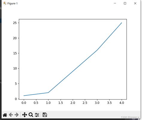 【python编程 】从入门到实践（项目二：数据可视化）用字典方式将多个折线的风格控制字符串和对应 的风格文字解释存储起来画图时依次 Csdn博客
