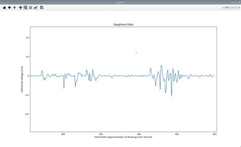 Set Up A Geophone With A Raspberry Pi And An Adc Ads1115 Tutorial Australia