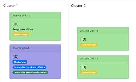 Css Align The Items To Top Of The Card Stack Overflow