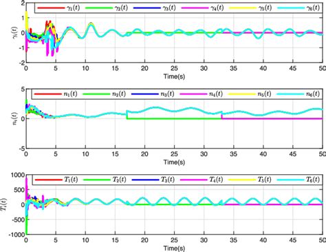 figure 12 from dynamic event triggered consensus cost based switching