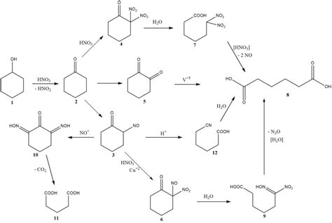 Adipic Acid Properties Production And Uses