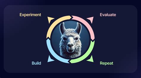 Advanced Rag Pipeline And Llm Evaluation Using Open Source Models