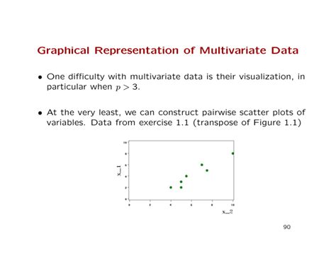 Graphical Representation Of Multivariate Data