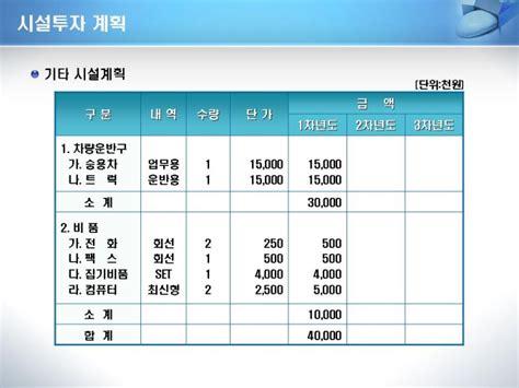 비누 화장품 제조 사업계획서창업 타당성분석 비즈폼 샘플양식 다운로드