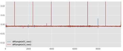 180° phase jumps with ieeep370 se nzc 2xthru deembedding · issue 684