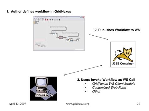Ppt Gridnexus A Graphical User Interface For Grid Computing