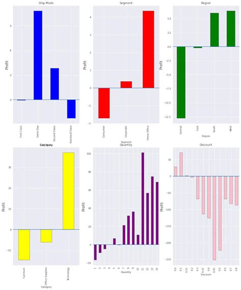Do Python Or R Statistical Analysis By Gabrielpdata Fiverr