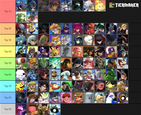 Pmex Remix 0 95b Characters Wiki Style Icons Tier List Community Rankings Tiermaker