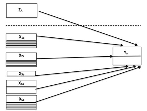Multilevel Logistic Regression Conceptual Diagram Download