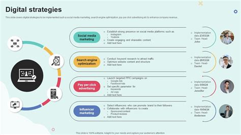 Digital Strategies Storyboard Ss Ppt Template