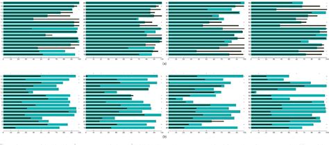 Figure 6 From Evaluating Color Texture Descriptors Under Large Variations Of Controlled Lighting