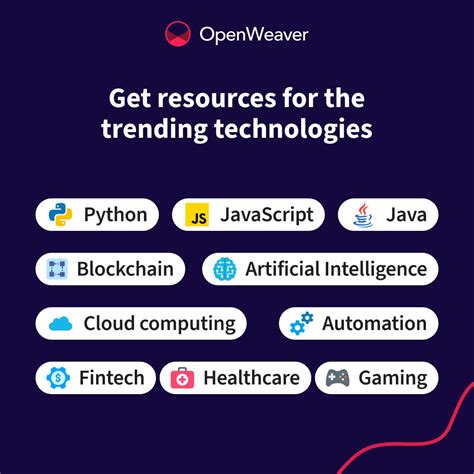 Opensource Developer Python Application Digital Tech Artificialintelligence