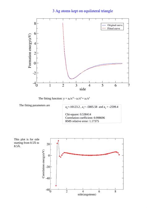 Dft Energy Calculation Pdf