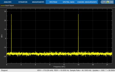 Interpolate Signal Using Polyphase Fir Half Band Filter Simulink