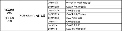 专业阶段 Os设计实现 2024 秋冬季开源操作系统训练营 开源操作系统社区 训练营