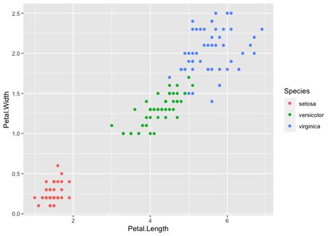 Ggplot2 Making Pretty Plots R Introductory Series