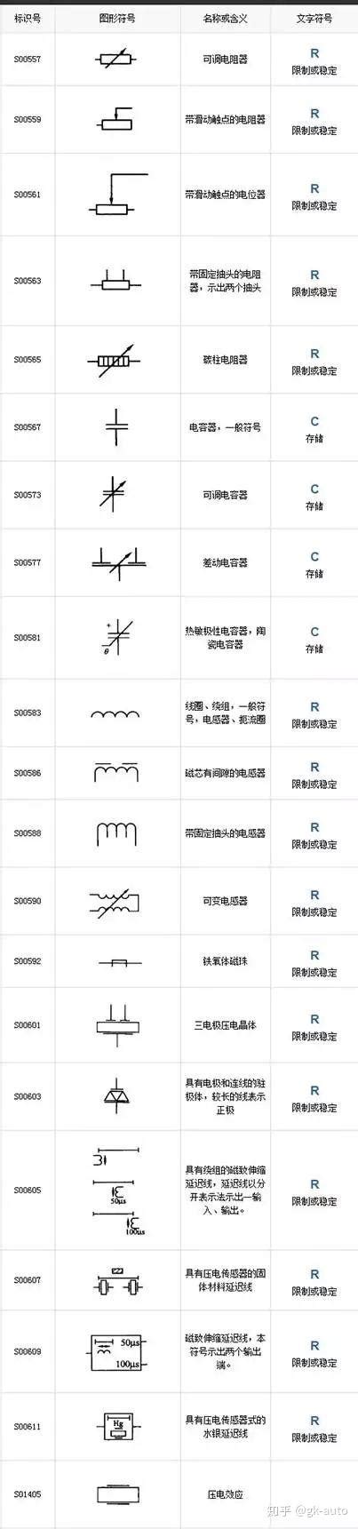 恭喜你找到了全网最全电气符号清单看图设计全靠他了 知乎
