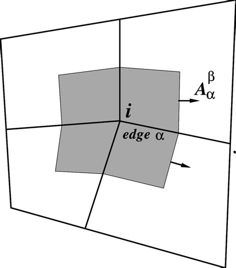1 Illustration Of A Node And A Control Volume Download Scientific Diagram