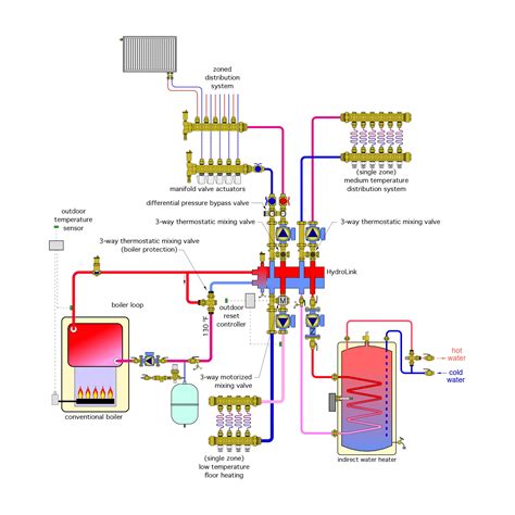 11 Examples Of Modern Hydronic Systems Caleffi Spa
