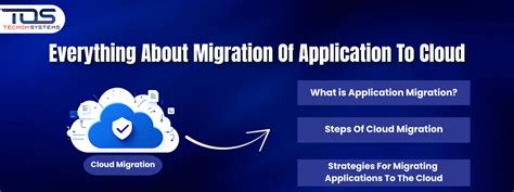 Everything About Migration Of Application To Cloud