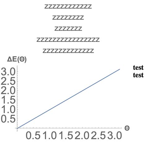 Plotting Mathematica Cut My Y Legend Axis When I Export Mathematica