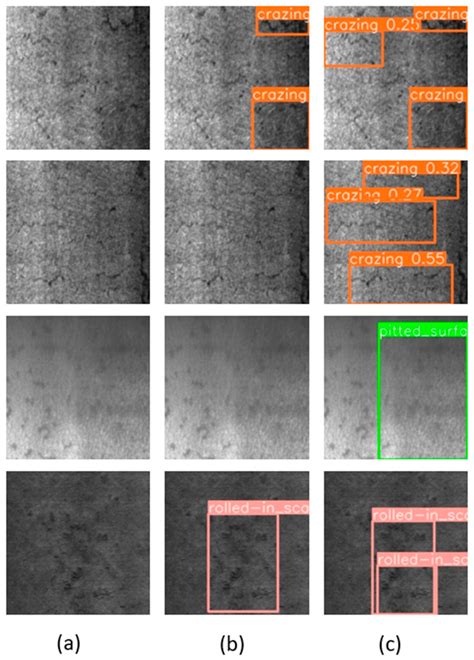 A Lightweight Strip Steel Surface Defect Detection Network Based On Improved Yolov8