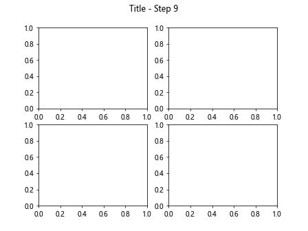 Matplotlib Title For All Subplots Matplotlib Color