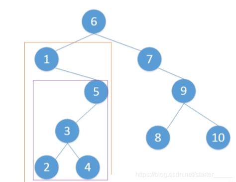 树 —— 寻找二叉排序树的前驱后继（中序遍历）二叉排序树的直接后继怎么找 Csdn博客